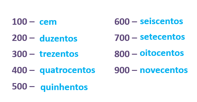 Portuguese Numbers 10